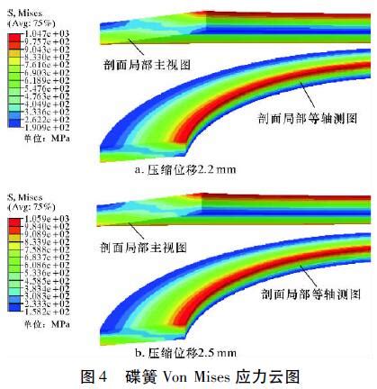 米塞斯应力 应力应变曲线 应力集中 大山谷图库