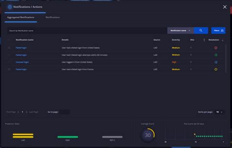 M365 User Security Heimdal Assistance And Support
