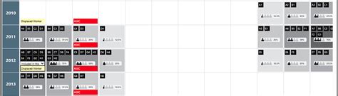 Linking Displaced Worker Supplement With Asec Cps Ipums Forum