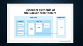 A Simple And Easy Way To Learn Docker Containerisation PPT