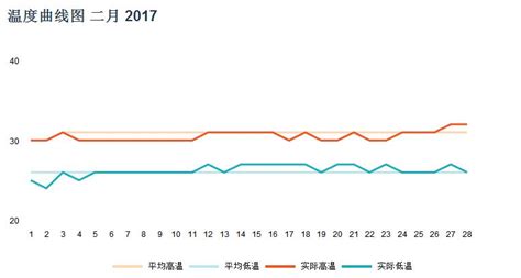 武汉一年温度曲线图 武汉全年气图 武汉气降水柱状图 第11页 大山谷图库