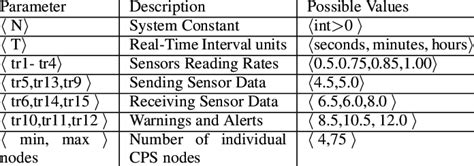 Fm Ersos Stochastic Model Parameters Download Scientific Diagram