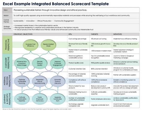 Free Excel Balanced Scorecard Templates And Examples