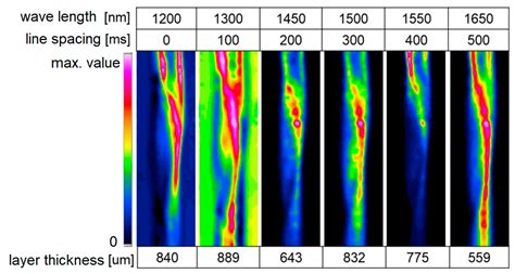 Molecule Sensitive Optical Imaging And Monitoring Techniques—a Review Of Applications In Micro
