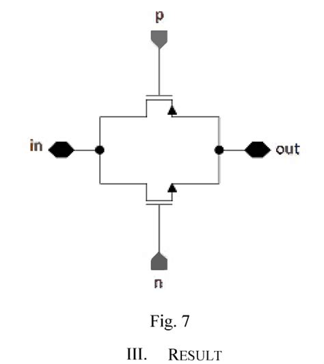 Figure 7 From Design Of Comparator With Offset Cancellation For 12 Bit 16mss Successive