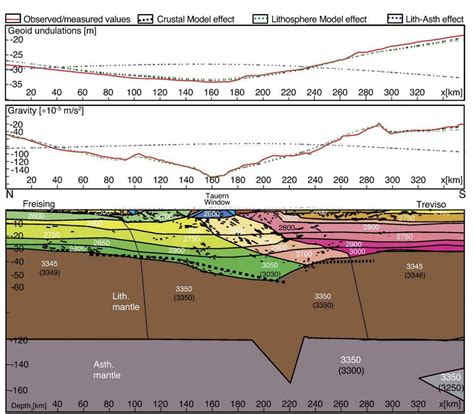 Cross Section Through The 3d Density Model The