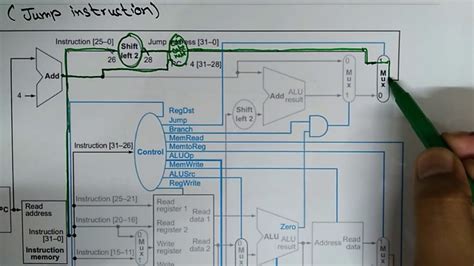 Mips Datapath For J Type Format With Mips Jump Instruction Example