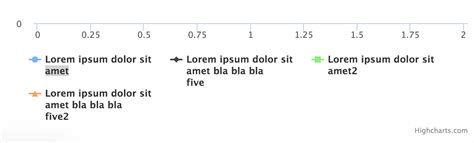 Javascript Highcharts Center Legend Labels When Displaying Multiple