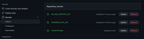 Cloudrun Python Github And Apprise Notifications Freshbrewed