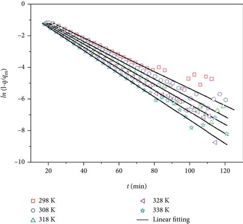 Linear Fitting For Experimental Data With Interparticle Diffusion Model