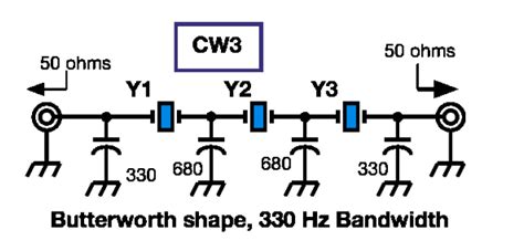 Crystal Filter Design Land Boards Wiki