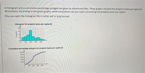 Solved A Histogram And A Cumulative Percentage Polygon Are