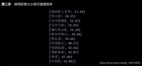 Python机器学习监督学习算法之knn分类算法datailoc 1 1 Csdn博客 Python机器学习监督学习算法之knn分类算法datailoc 1 1 Csdn博客