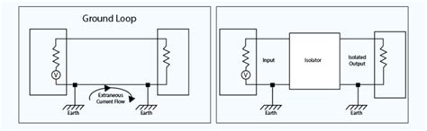 Signal Isolator How To Select The Right One Ma Metromatics
