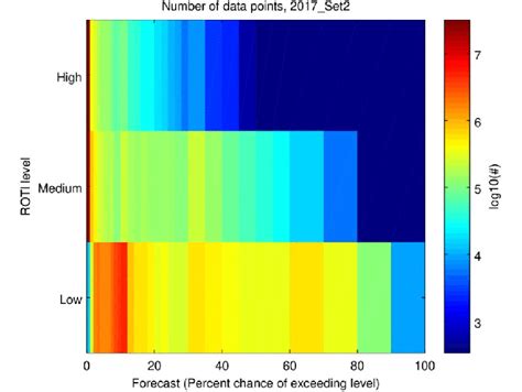 In Color Scale The Logarithm Of The Number Of Data Points For Observed Download Scientific