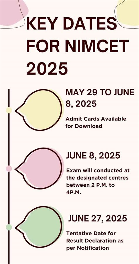 Nimcet Guide For Admissions To Mca Program Of Nits And Iiits