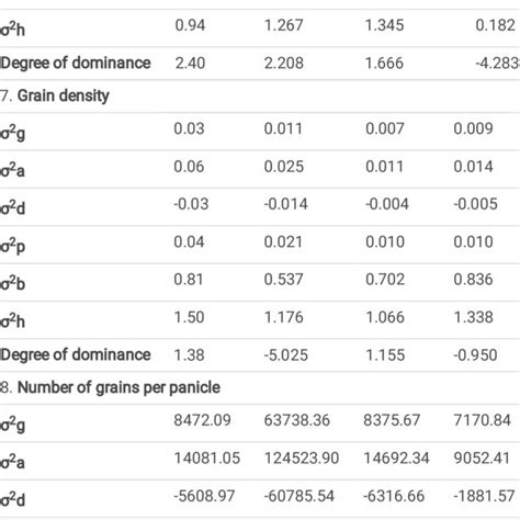 Identied Gene Actions For The Different Traits In Different Crosses Download Scientific Diagram