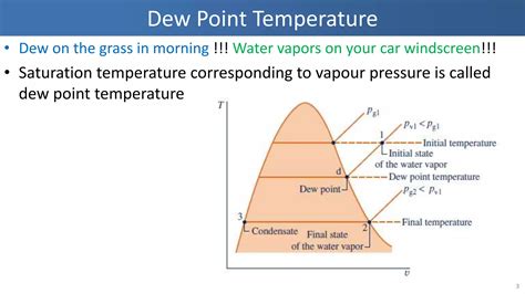 Lecture 15a Gas Vapor Mixtures Pptx Weather Science