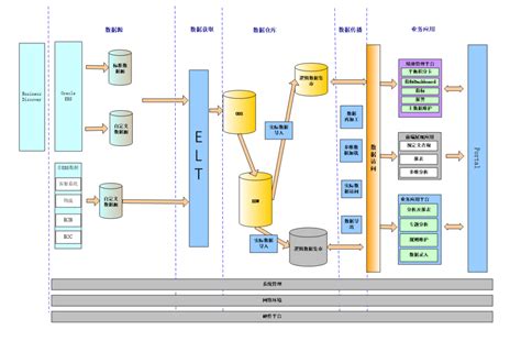 如何基于 Apache Seatunnel 构建高效数据同步管道 墨天轮