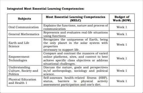 Deped Order 31 Assessment And Grading In Light Of The Basic Education Learning Continuity Plan