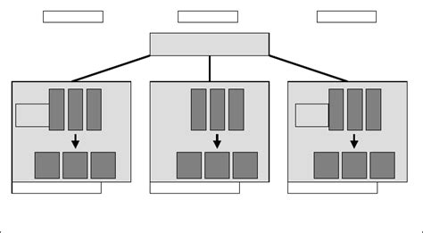 Data Sharing DB2 SAP On DB2 Universal Database For OS 390 And Z OS Multiple Components In One