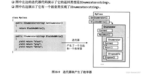 C基础学习 枚举器和迭代器c枚举器和迭代器 Csdn博客