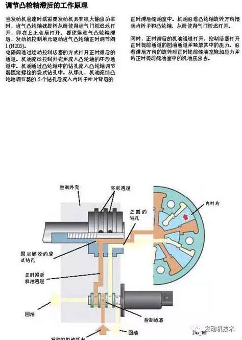 手刹原理结构图 碟刹的手刹图 手刹 大山谷图库
