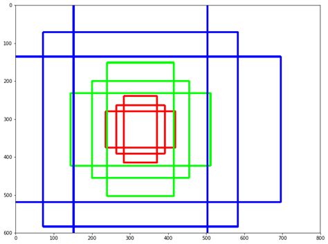 Faster R Cnn Explained Hao Gao Medium