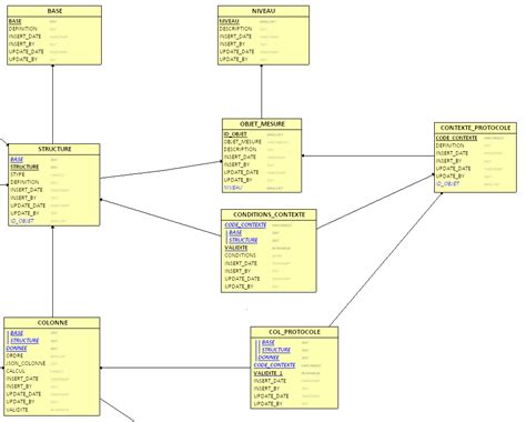 Problème De Nom De Clé étrangère Avec Entité Fictive Looping