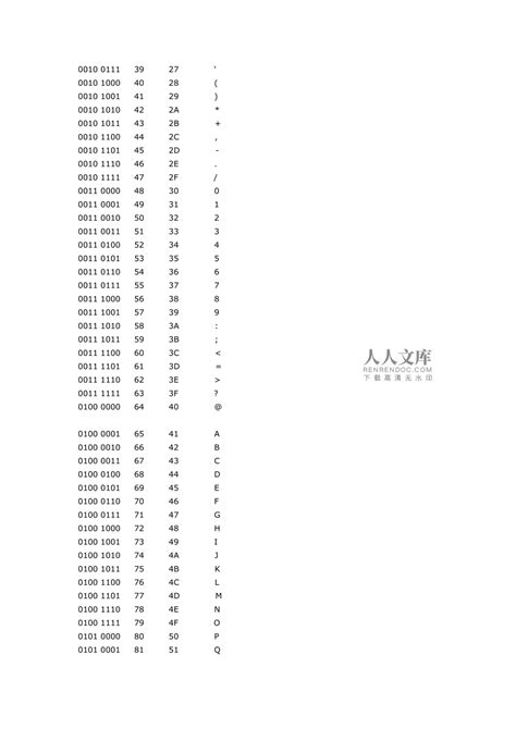 最全ascii码对照表