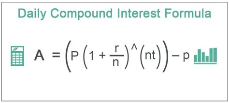 Continuous Compound Interest Formula