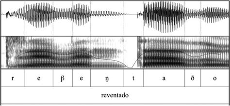 Waveform Spectrogram With Intensity Line Db And Textgrid Of Waveform Spectrogram With Intensity Line Db And Textgrid Of