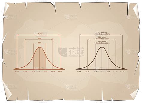 正态分布或高斯钟形曲线在旧纸张背景上