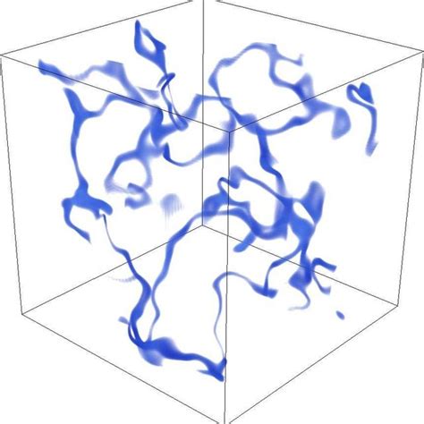 Transient Formation Of Topological Defects A And Late Time Energy Download Scientific Diagram