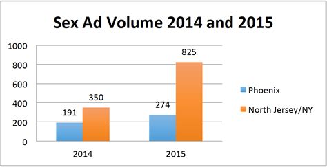 Countering Human Trafficking At Large Sporting Events McCain Institute