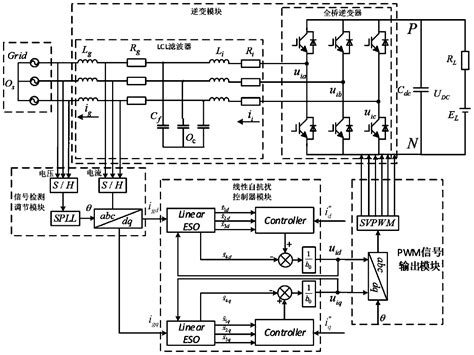 Grid Connected Inverter Current Loop Control Device Based On Linear