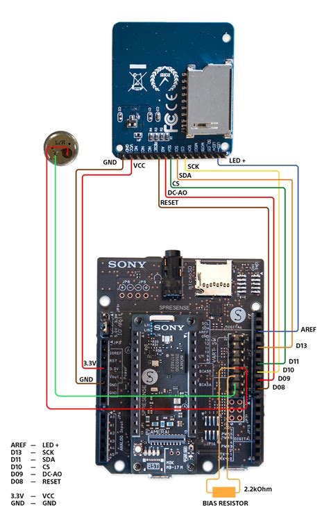 Spresense Audio Scope