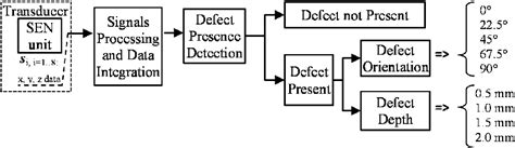 Figure 9 From Multi Sensor Data Integration Using Deep Learning For
