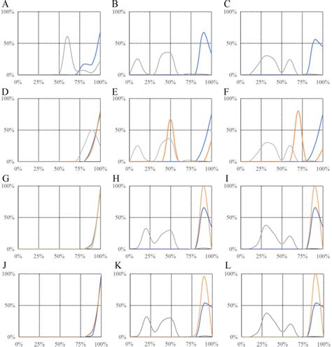 The Frequency Ratio Analysis Of Streptococcus A Frequency Ratio