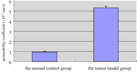 Figure 3 From Application Of Hyperosmotic Agent To Determine Gastric