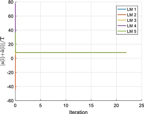 Offset Time Offset Compensation Time Dimensionless Curve Download Scientific Diagram