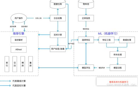 【初级必看】python语言在ai智能中的应用与分析人工智能ai技术老狗（qa） 2048 Ai社区