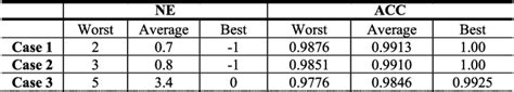 Table Ii From Lightweight Lossylossless Ecg Compression For Medical Iot Systems Semantic Scholar