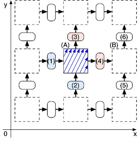Figure 9 From Multi Hybrid Accelerated Simulation By Gpu And Fpga On Radiative Transfer