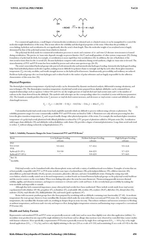 Solubility Parameter Tables Big Chemical Encyclopedia