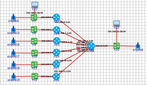 Figure 4 From Scalable Cyber Physical Testbed For Cybersecurity Evaluation Of Synchrophasors In