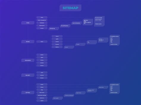 Mobile App Sitemap By Venkat Sudheer Reddy On Dribbble