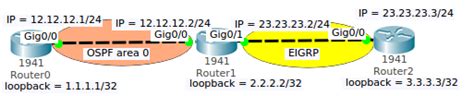 Routing Ospf Dan Eigrp Di Cisco Packet Tracer Seputar Teknologi