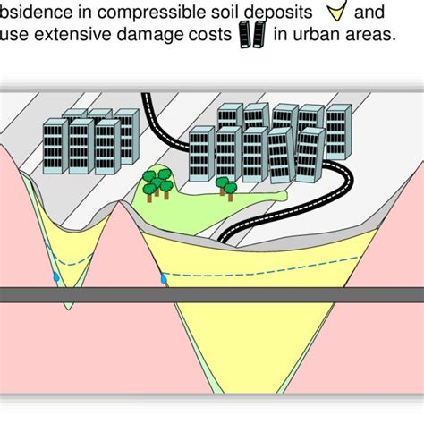 Pdf Assessing The Risk Of Groundwater Drawdown Induced Land Subsidence