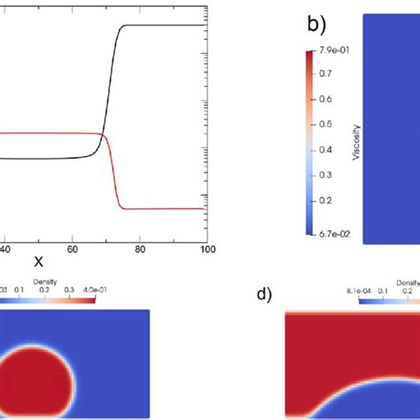 A Density Profile On A Log Scale Along A Line Through The Center Of Download Scientific
